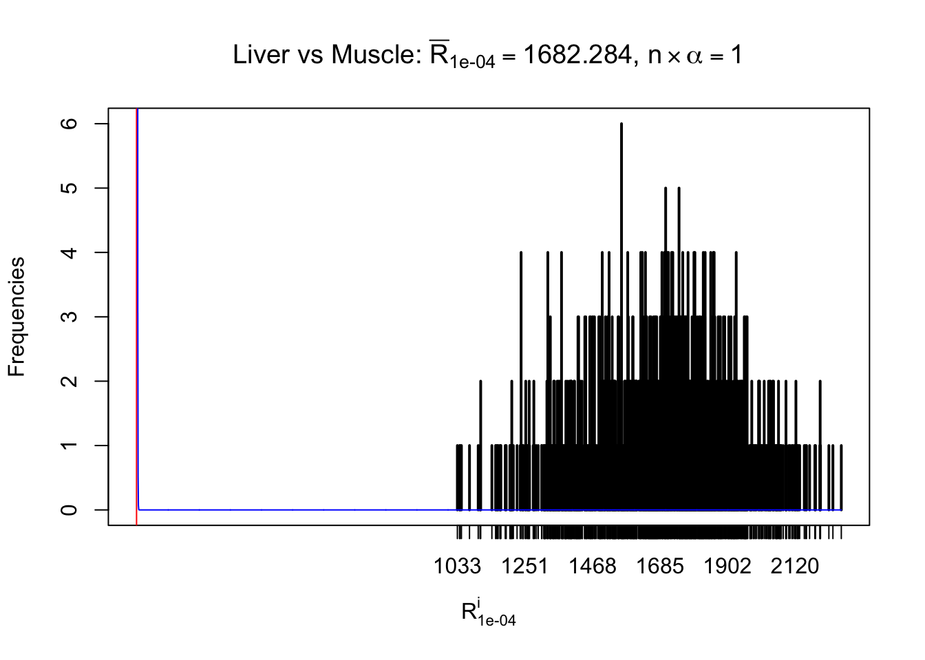 Marginal Distribution of z Scores: Alternative