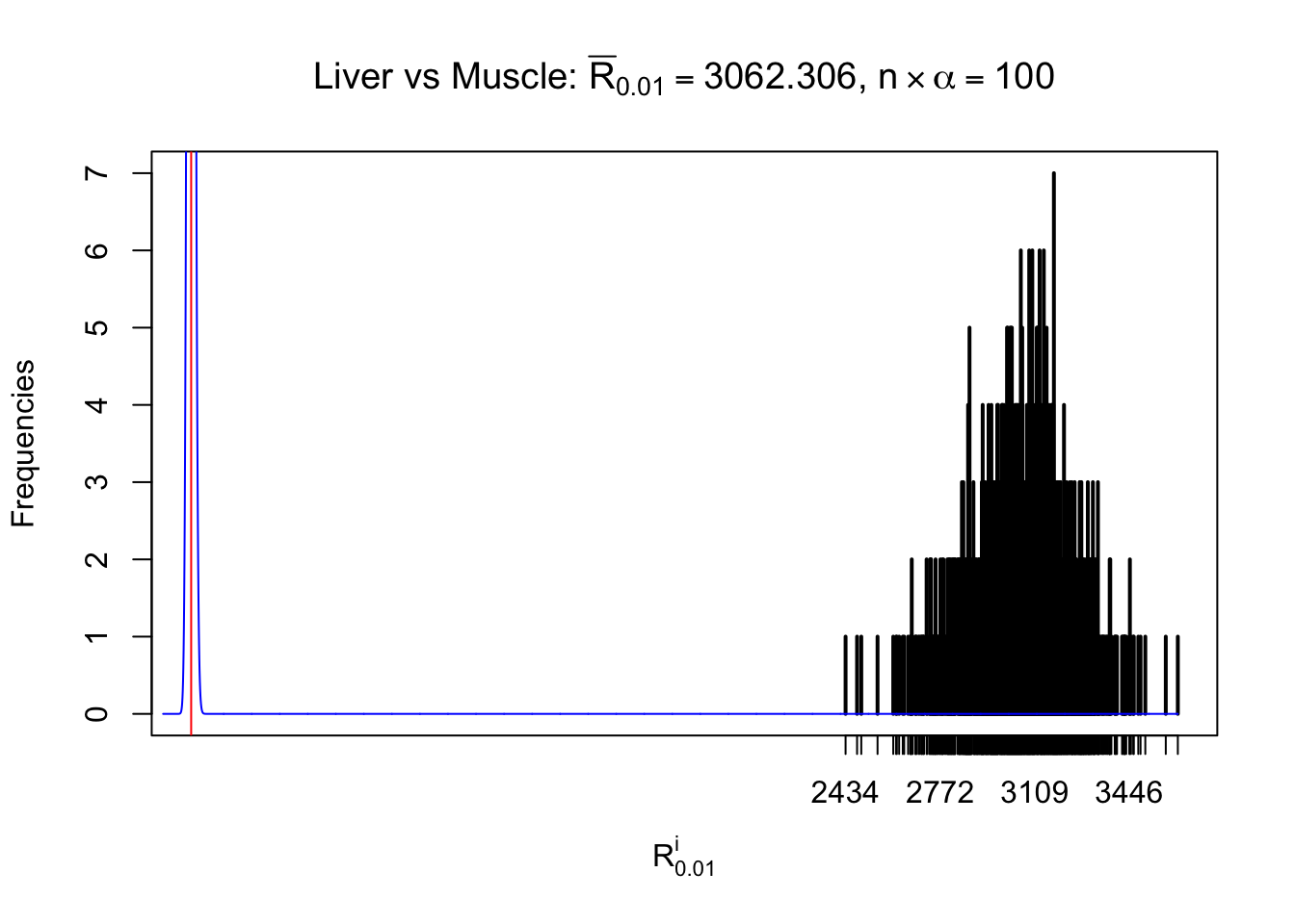 Marginal Distribution of z Scores: Alternative