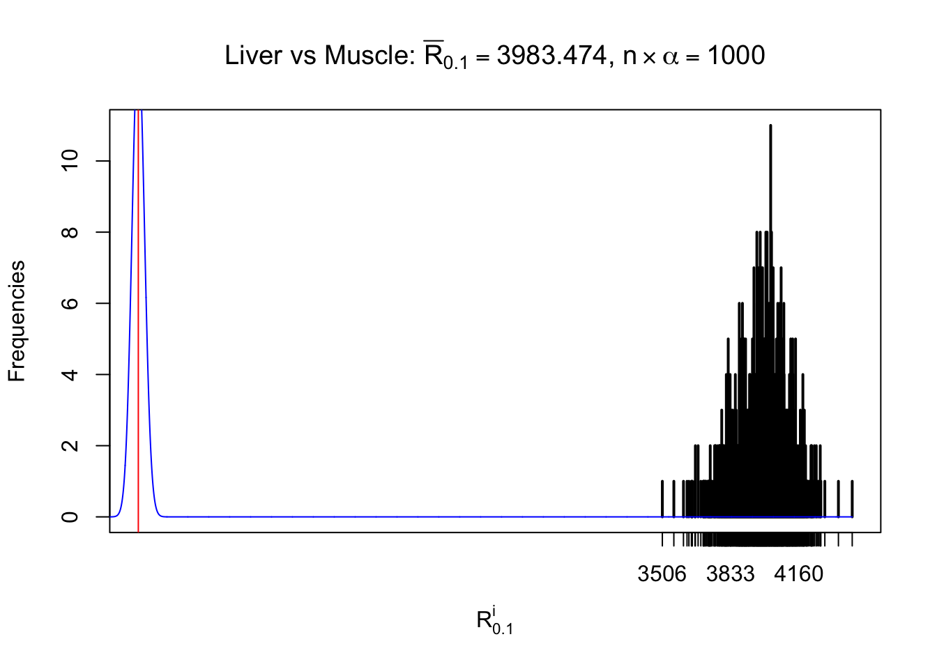 Marginal Distribution of z Scores: Alternative